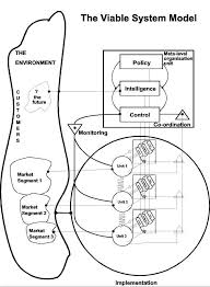Stafford Beer - Father of the Viable System Model | learn1